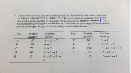 Solved In this problem, two logical machine groups are | Chegg.com