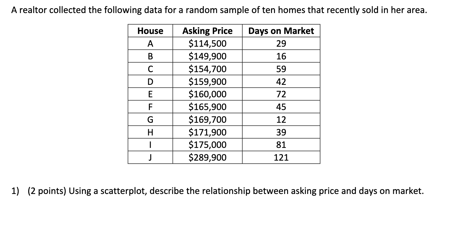 Solved 1) (2 points) Using a scatterplot, describe the | Chegg.com