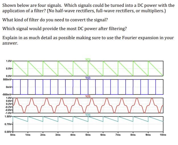 Solved Shown below are four signals. Which signals could be | Chegg.com
