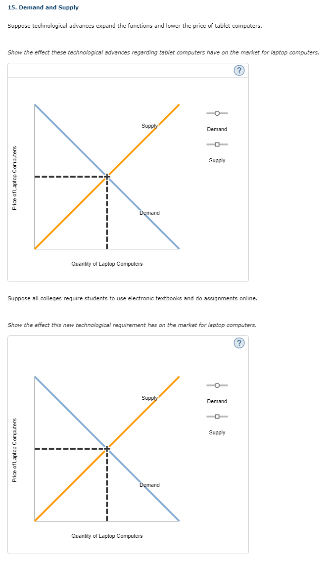 Solved 15. Demand and Supply Suppose technological advances | Chegg.com