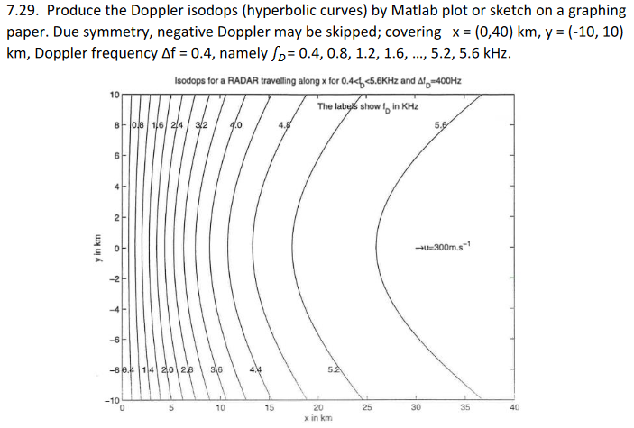 Solved Matlab code needed to produce the following plot | Chegg.com
