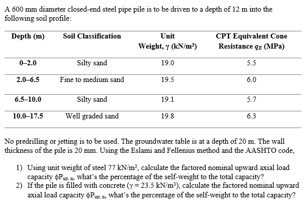 A 600 mm diameter closed-end steel pipe pile is to be | Chegg.com