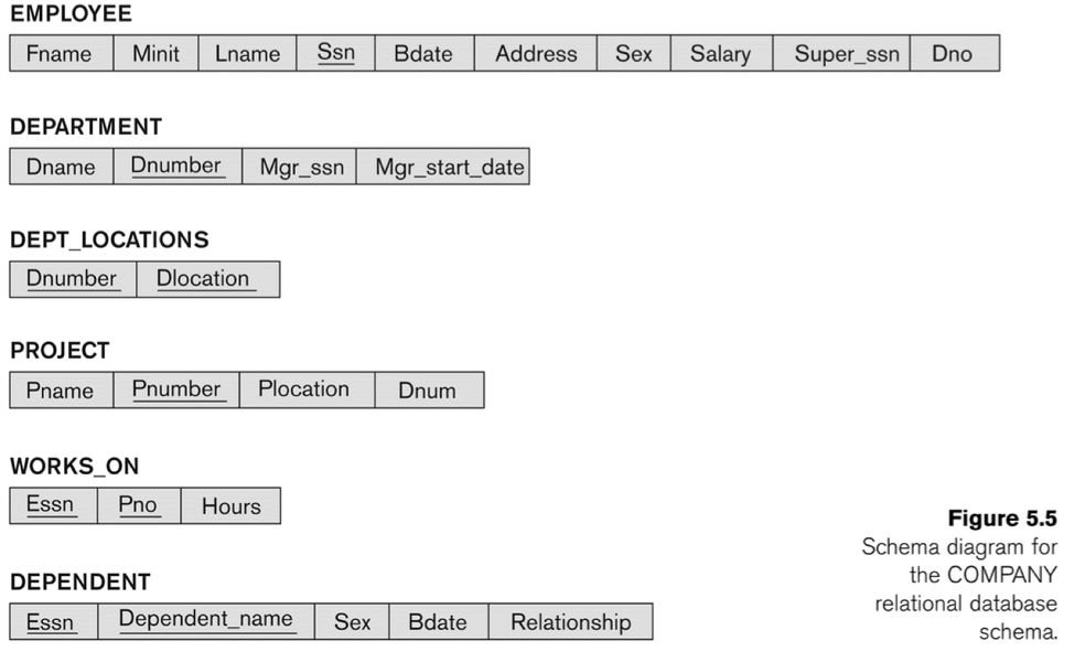 Solved Consider the following relation schema for the | Chegg.com Solved Consider the following relation schema for the | Chegg.com