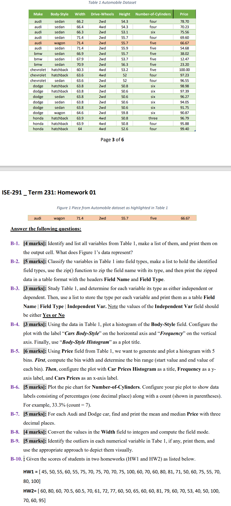 Solved Table 1 Automobile Dataset Page 3 of 6 SE-291_ Term | Chegg.com