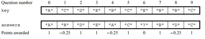Consider a system for processing student test scores. | Chegg.com
