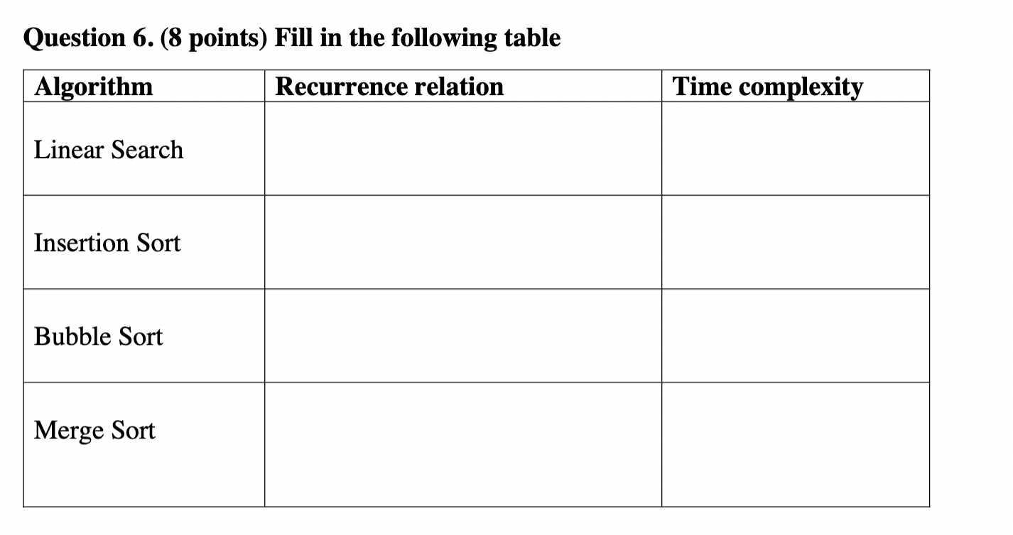 Solved Question 6. (8 points) Fill in the following table | Chegg.com