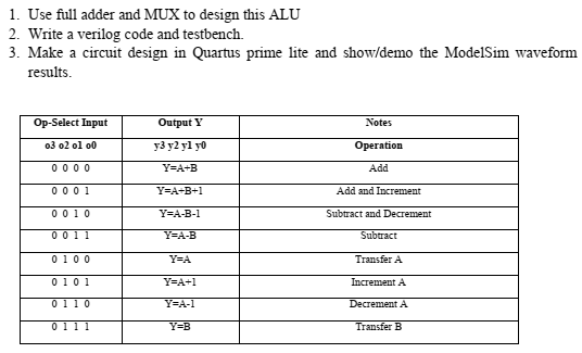 1. Use full adder and MUX to design this ALU 2. Write | Chegg.com