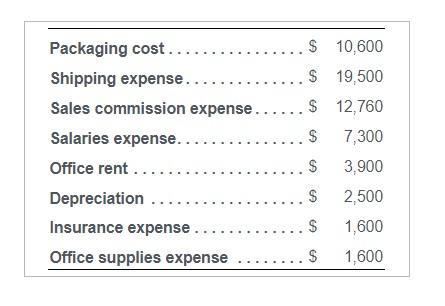 Solved Packaging cost . 10,600 Shipping expense. S 19,500 | Chegg.com