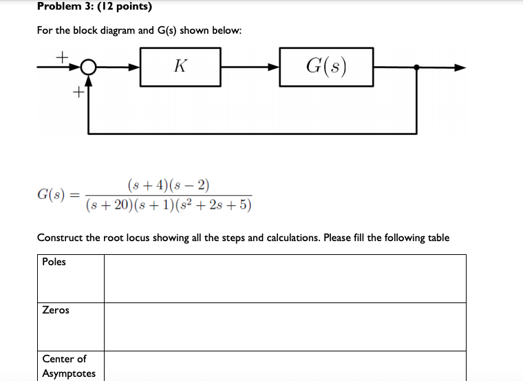 Solved Problem 3: (12 points) For the block diagram and G(s) | Chegg.com