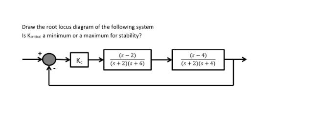 Solved Draw the root locus diagram of the following system | Chegg.com