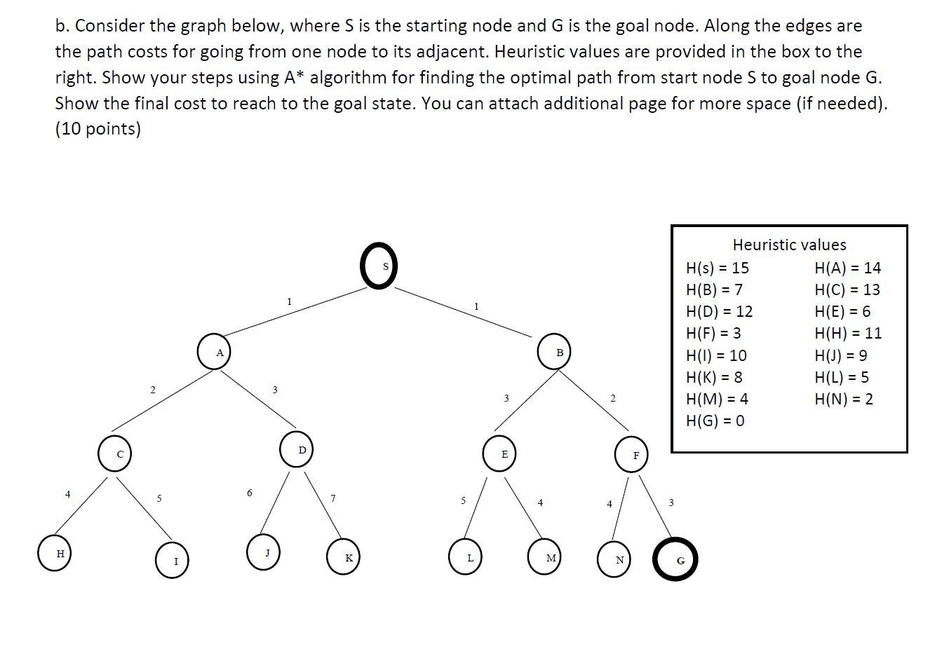 Solved b. Consider the graph below, where S is the starting | Chegg.com