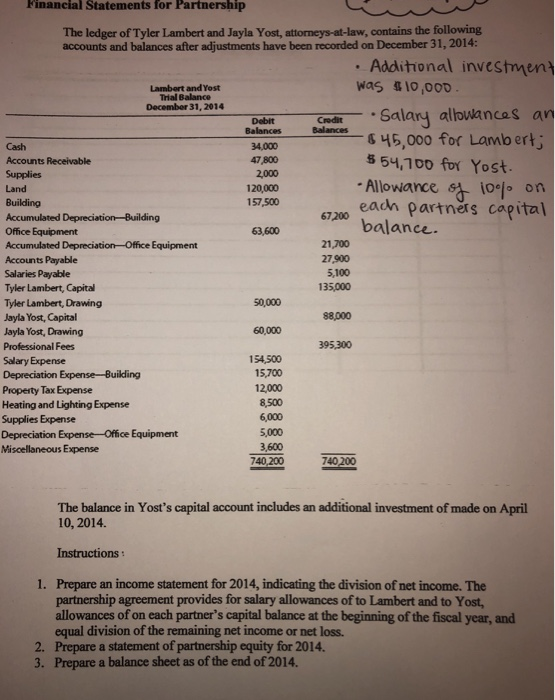 Solved Financial Statements for Partnership The ledger of | Chegg.com