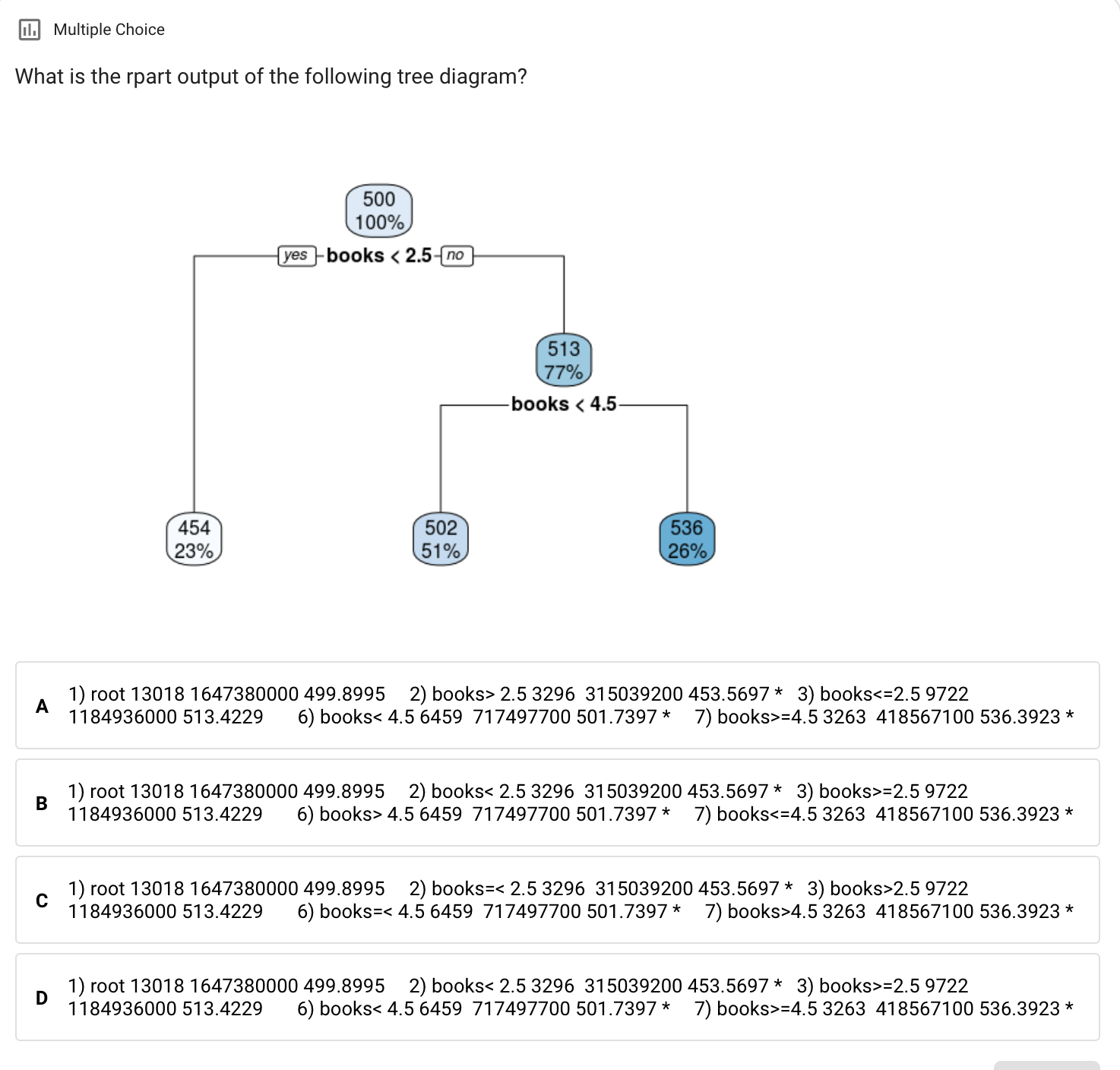 Solved IL Multiple Choice What is the rpart output of the | Chegg.com