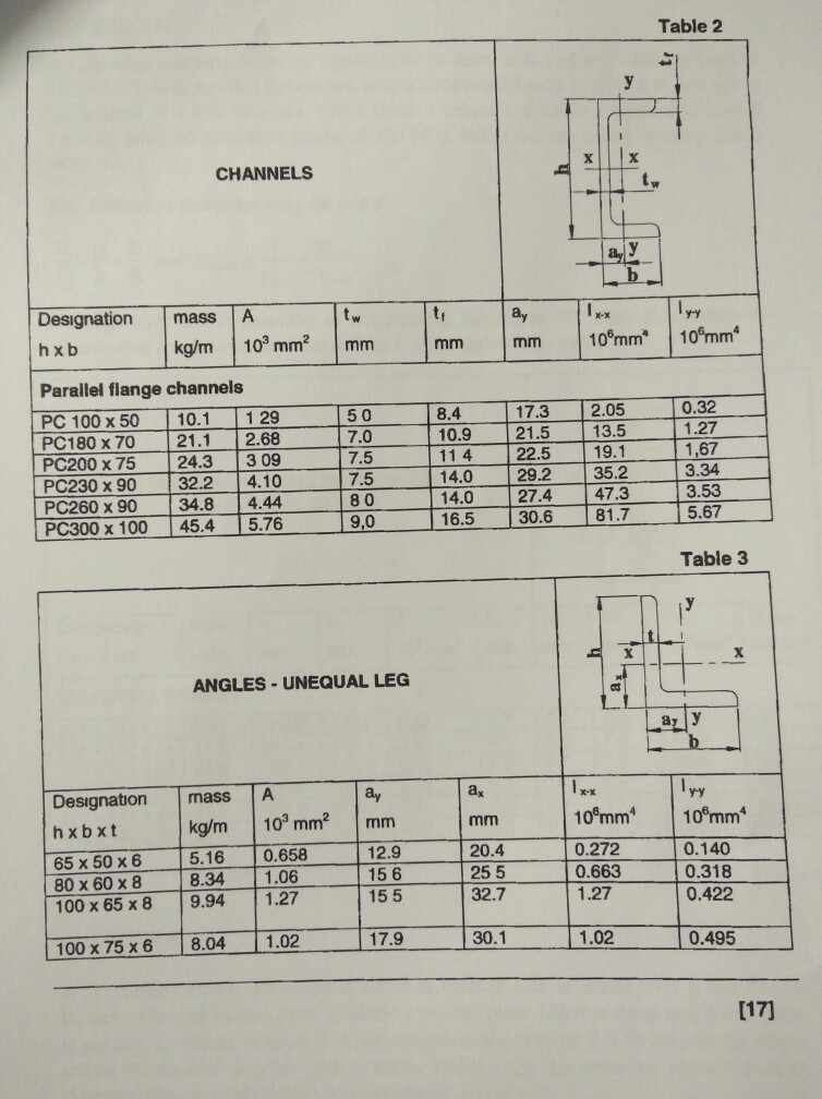 Solved 21] QUESTION 4 A built up section consists of a | Chegg.com