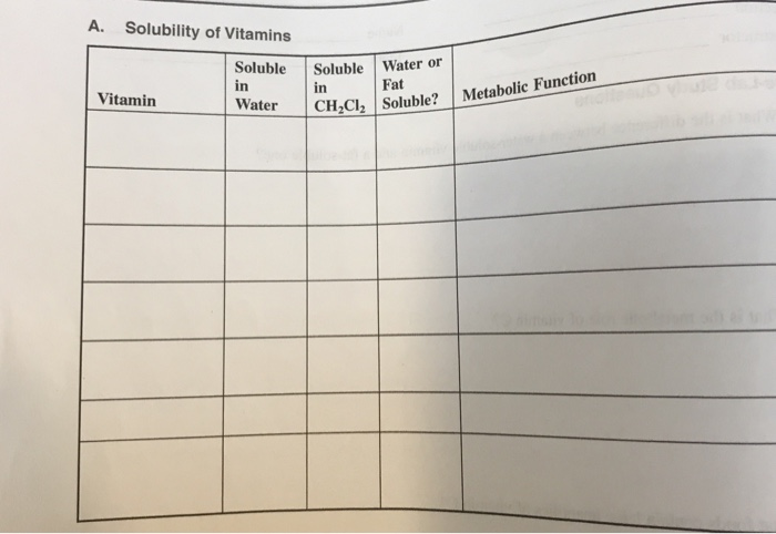 Solved A. Solubility of Vitamins Soluble Soluble Water or in | Chegg.com
