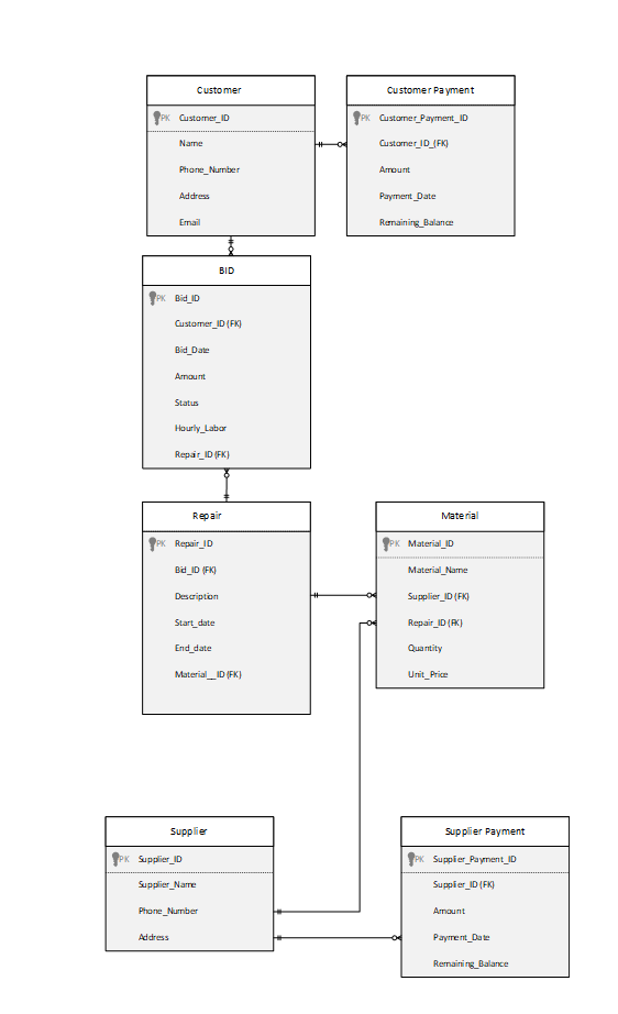 Solved Show me the steps to solve to create table statements | Chegg.com