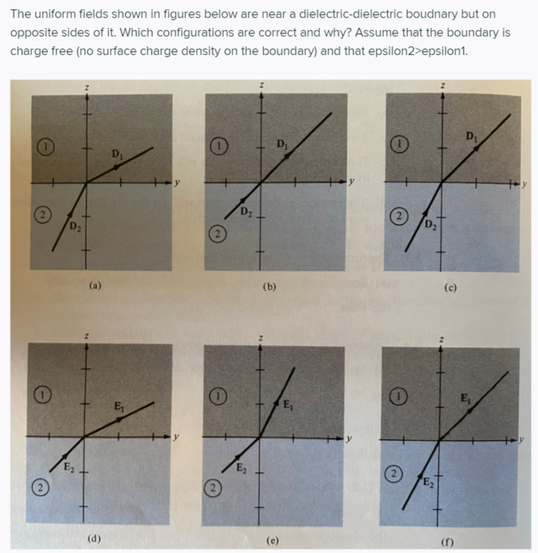 Solved The uniform fields shown in figures below are near a | Chegg.com