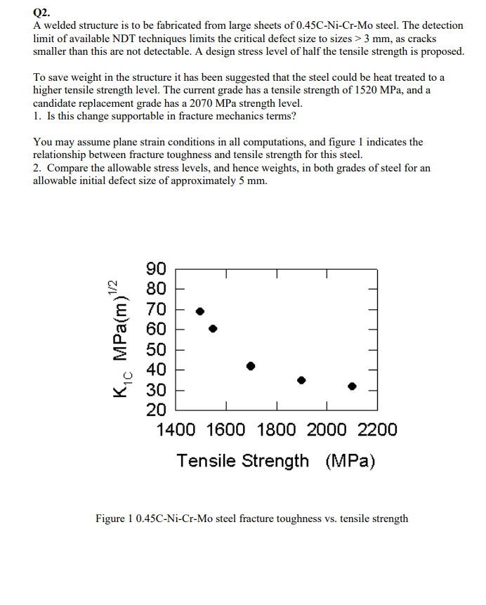Solved Q2. A welded structure is to be fabricated from large | Chegg.com