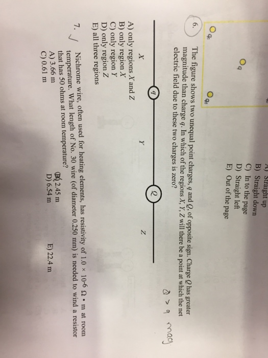 Solved The figure shows two unequal point charges, q and Q. | Chegg.com