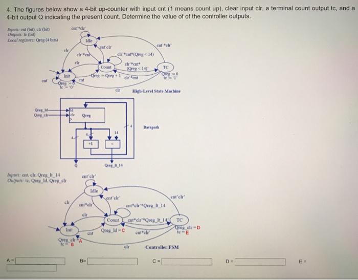 Solved 4. The figures below show a 4-bit up-counter with | Chegg.com