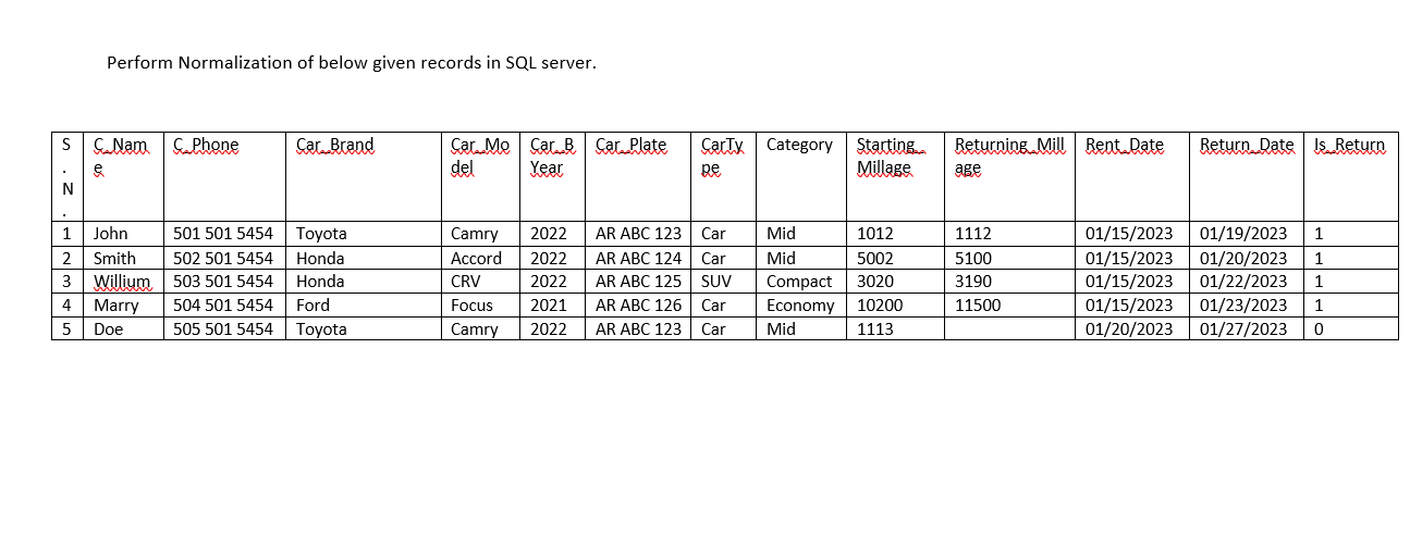 Solved Perform Normalization Of Below Given Records In Sql