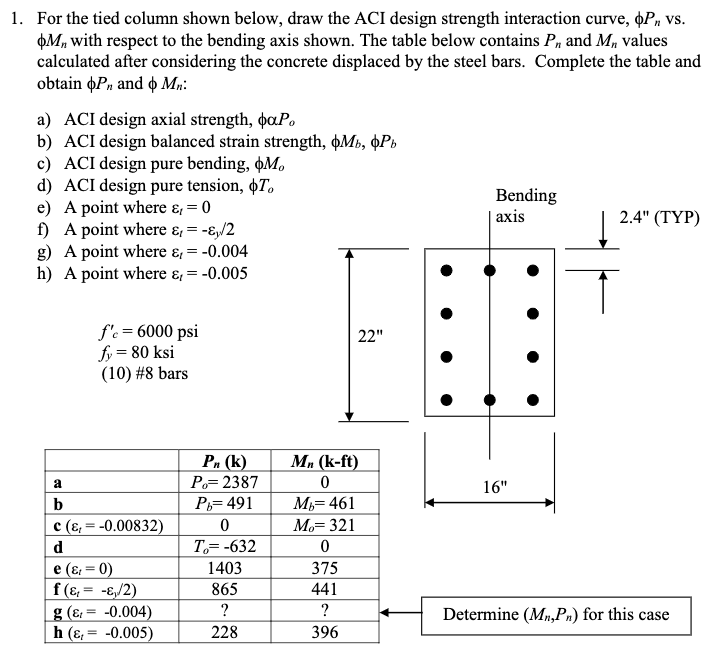 Solved 1. For the tied column shown below, draw the ACI | Chegg.com