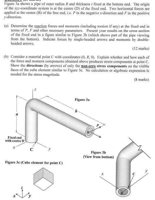 Solved Figure 3a shows a pipe of outer radius R and | Chegg.com