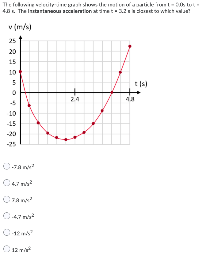 Solved The following velocity-time graph shows the motion of | Chegg.com