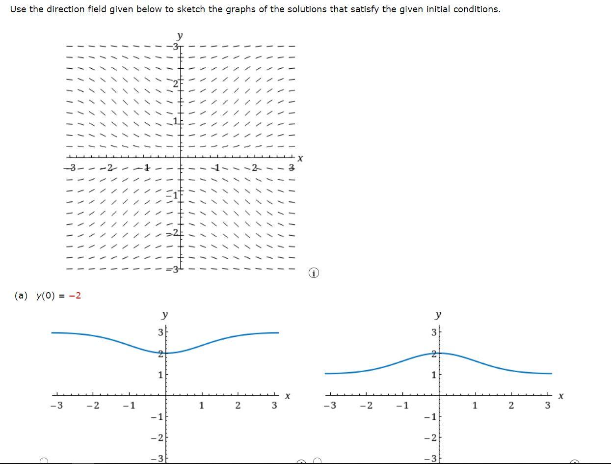 Solved Use the direction field given below to sketch the | Chegg.com
