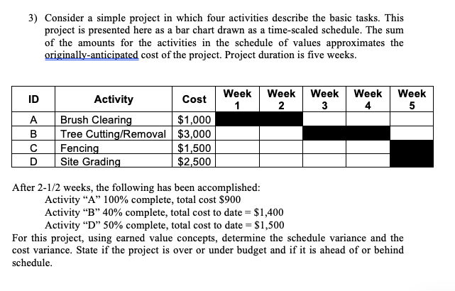 Solved 3) Consider a simple project in which four activities | Chegg.com