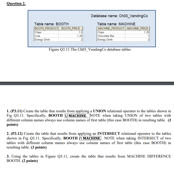 Solved Question 2. Database name: Cho3_Vending Co Table | Chegg.com