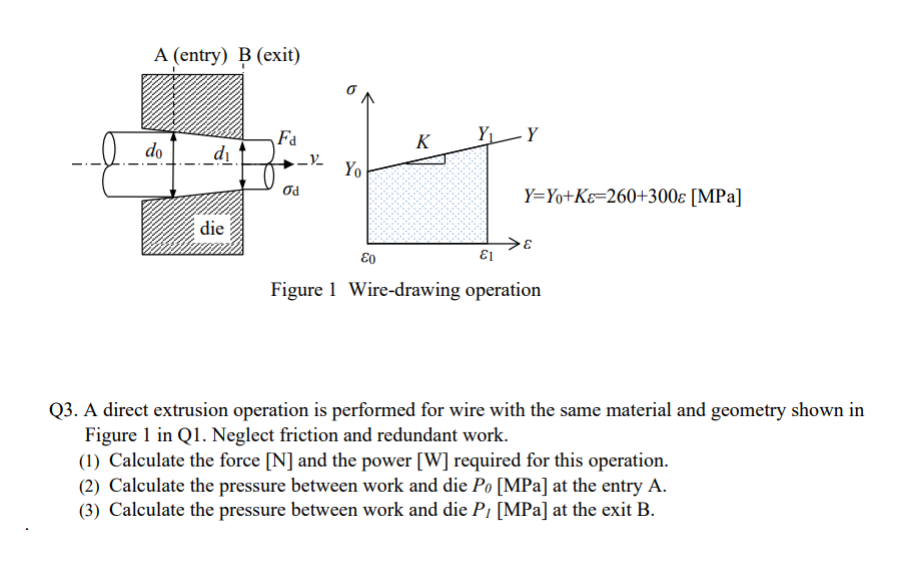 Figure 1 Wire-drawing operation Q3. A direct | Chegg.com