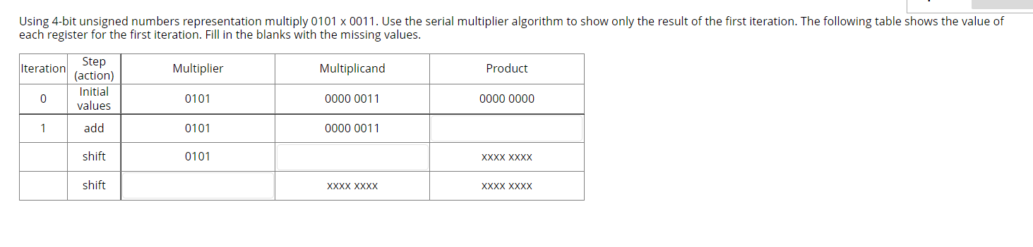 Solved Using 4-bit unsigned numbers representation multiply | Chegg.com