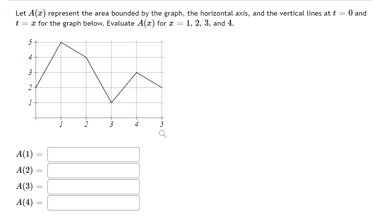 Solved Let A(x) represent the area bounded by the graph, the | Chegg.com