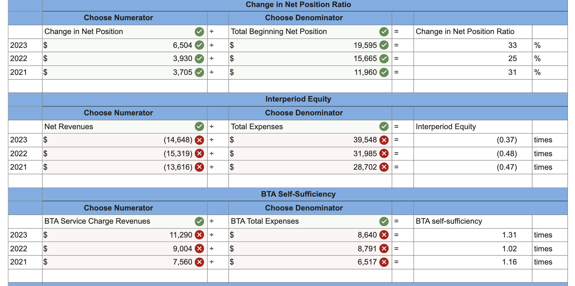 Solved Required information The government-wide financial | Chegg.com