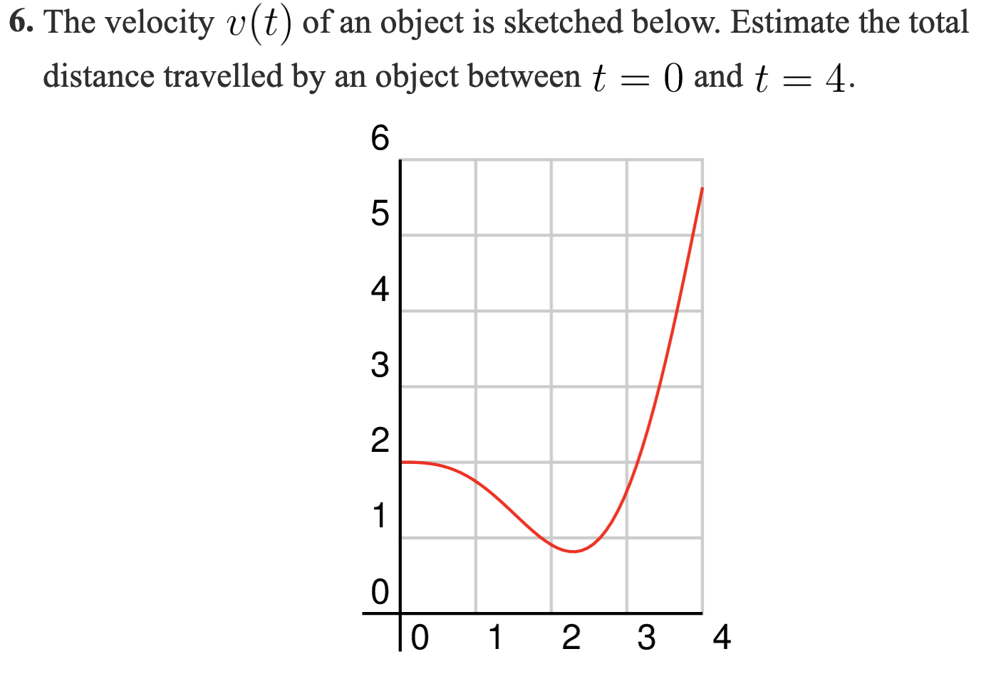 Solved 6. The velocity v(t) of an object is sketched below. | Chegg.com