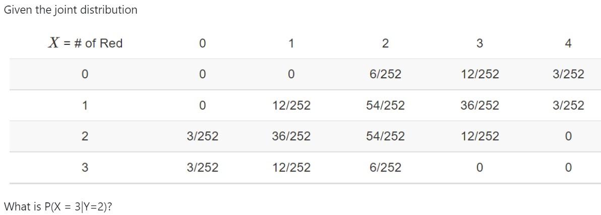 Solved Given the joint distribution What is P(X=3∣Y=2) ? | Chegg.com