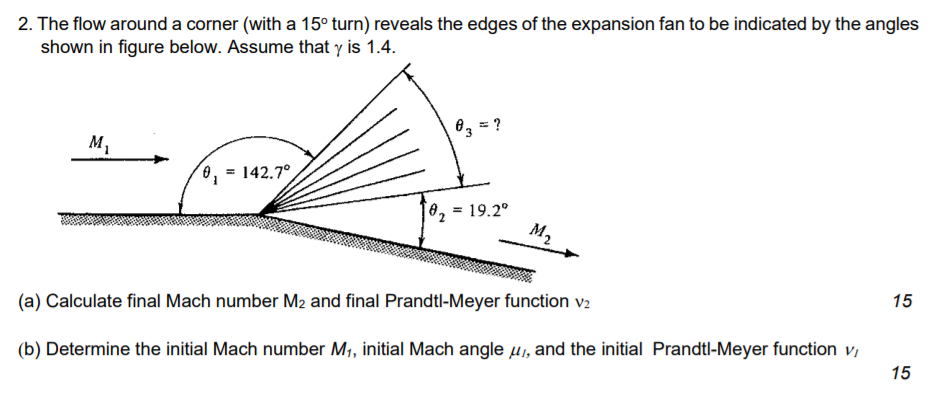 Solved 2. The flow around a corner (with a 15° turn) reveals | Chegg.com