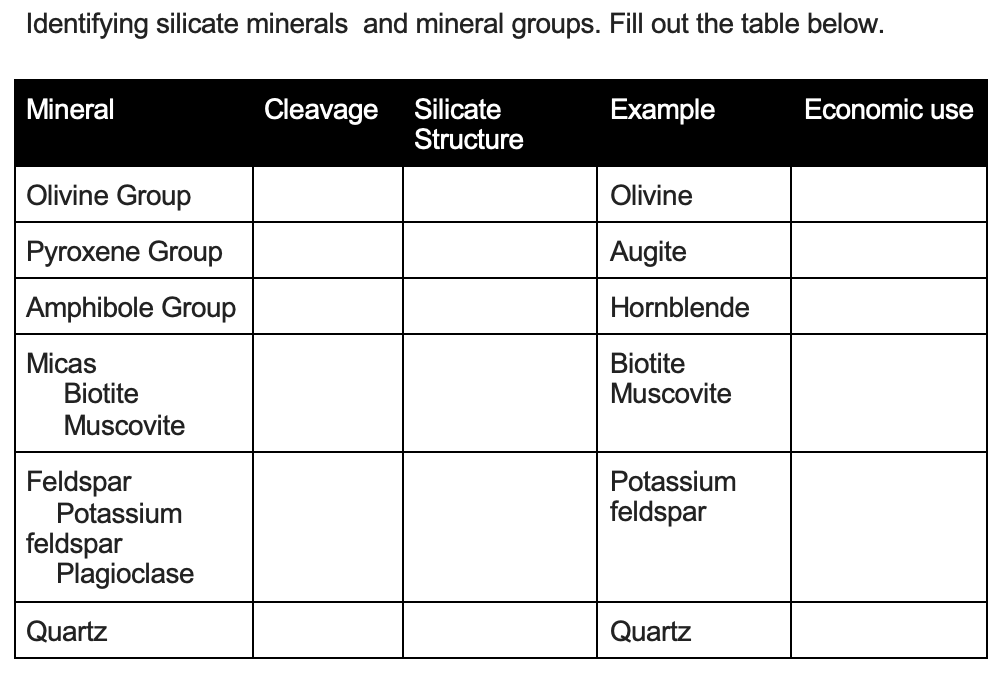 Solved Identifying Silicate Minerals And Mineral Groups