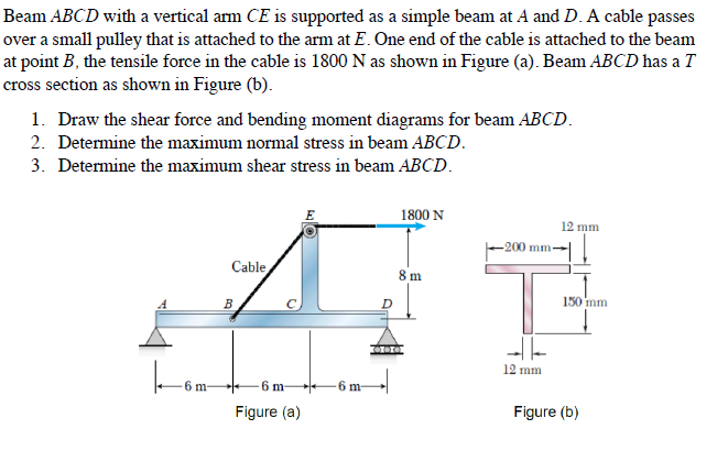Solved Beam ABCD with a vertical arm CE is supported as a | Chegg.com