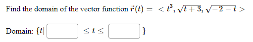 Solved Find the domain of the vector function | Chegg.com