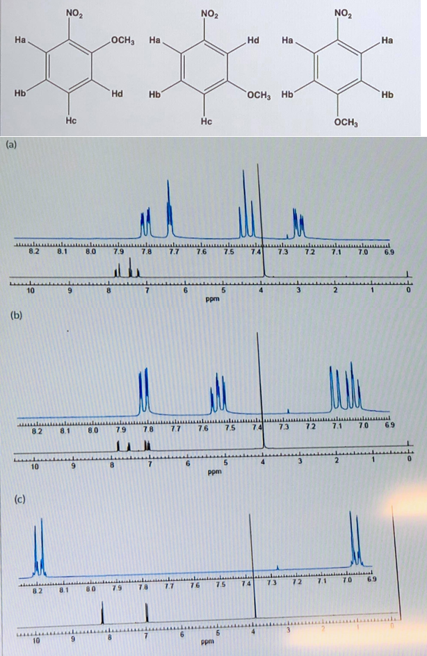 Solved Ignore the small coupling constants. Select the NMR | Chegg.com