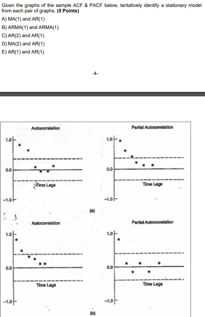 Given the graphs of the sample ACF \& PACF below, | Chegg.com