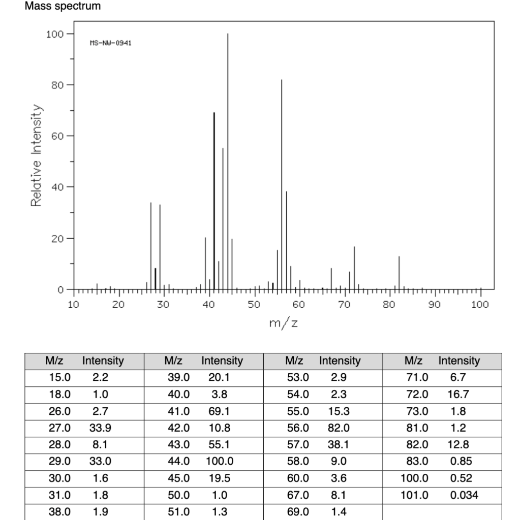 Solved Please help! I need help interpretating these graphs | Chegg.com