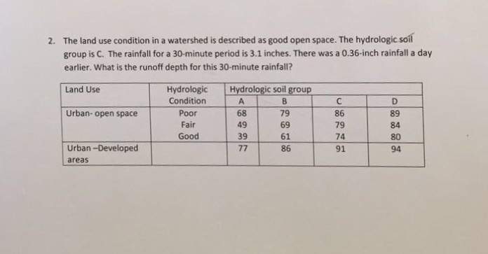 Solved Formula sheet NRCS Runoff equation: (P+08SQ | Chegg.com