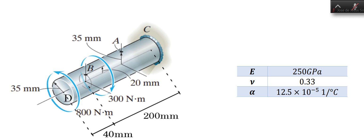 Solved A solid shaft is attached to the torques shown in the | Chegg.com