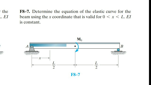 Solved The F8 7 Determine The Equation Of The Elastic Curve