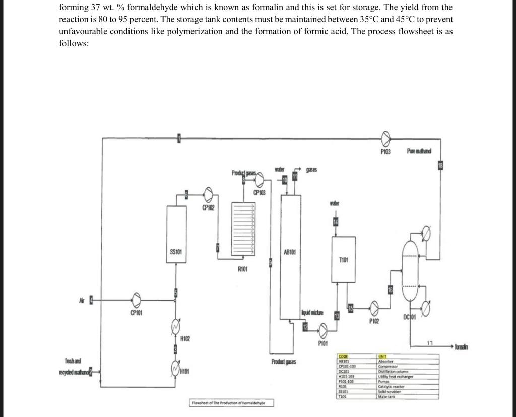 Industrial Production of Formaldehyde The exothermic | Chegg.com