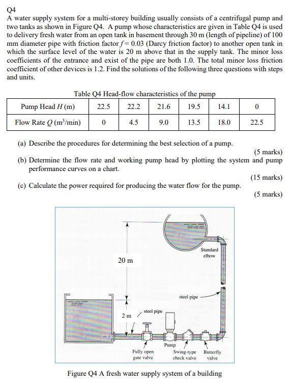 Solved 04 A water supply system for a multi-storey building | Chegg.com