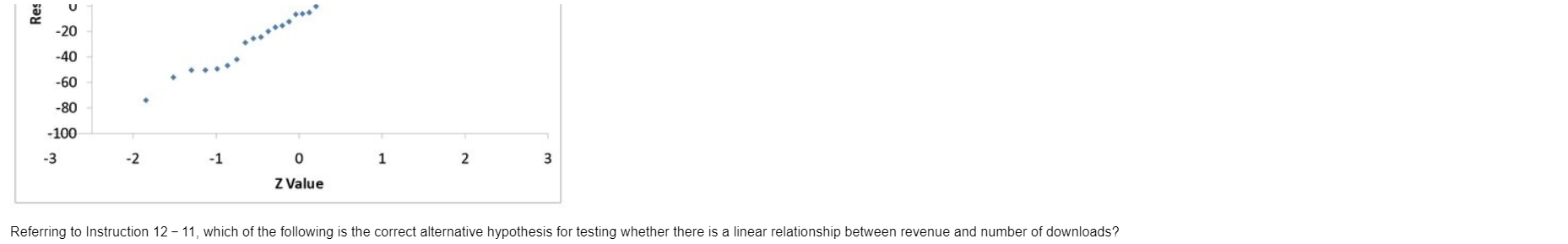 Solved Instruction 12 - 11 A computer software developer | Chegg.com